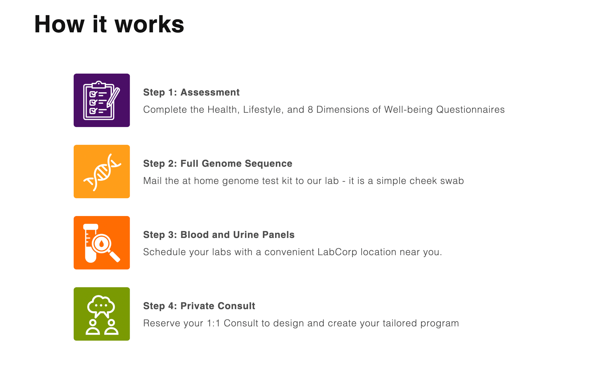 Genetic Testing | Comprehensive Bloodwork Panel – Performance ...